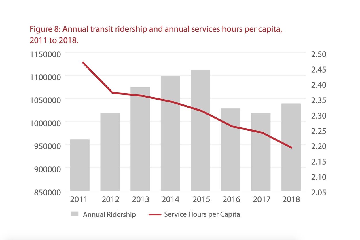 Spread thin: How urban sprawl is stretching Calgary Transit to the max ...
